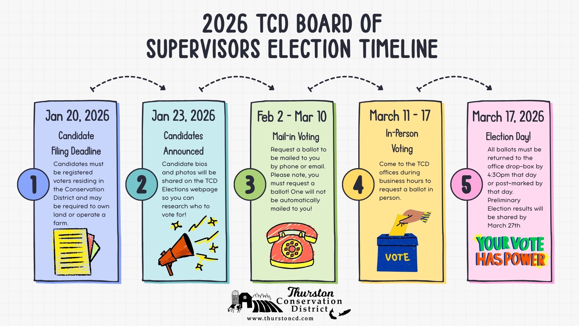 2026 Election Timeline – Thurston Conservation District
